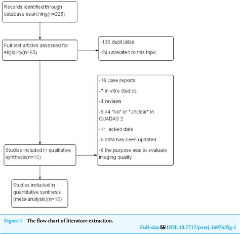 Figure 1 From The Value Of Dual Energy Computed Tomography Dect In The Diagnosis Of Urinary