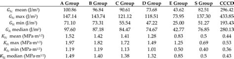 Statistical Analysis Of í µí°º And í µí°¾ Download Scientific Diagram