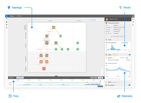 Reduce Mttr With Root Cause Analysis And Anomaly Detection Stackstate