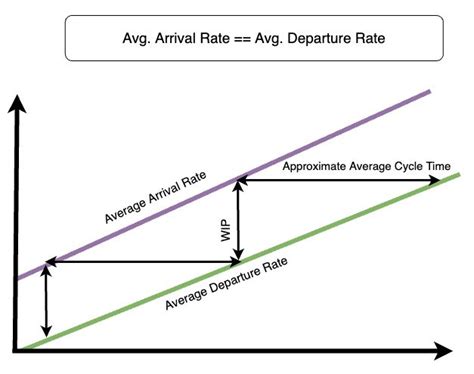 Useful Engineering Metrics And Why Velocity Is Not One Of Them Metric
