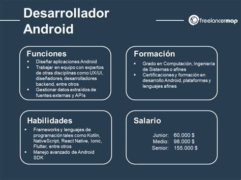 ¿qué Hace Un Desarrollador Android Perfiles Profesionales En Ti