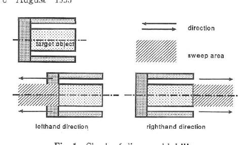 Figure 1 From An Automatic Generation Of Assembly Sequences From Drawings Semantic Scholar