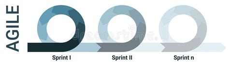 Agile Sprint Infographic Stock Illustrations 203 Agile Sprint