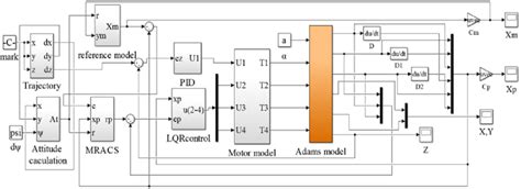Co Simulation Model Download Scientific Diagram