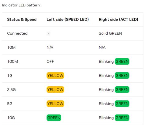 Second Mgbe Not Work On Custom Carrier Board Jetson Agx Orin Nvidia Developer Forums
