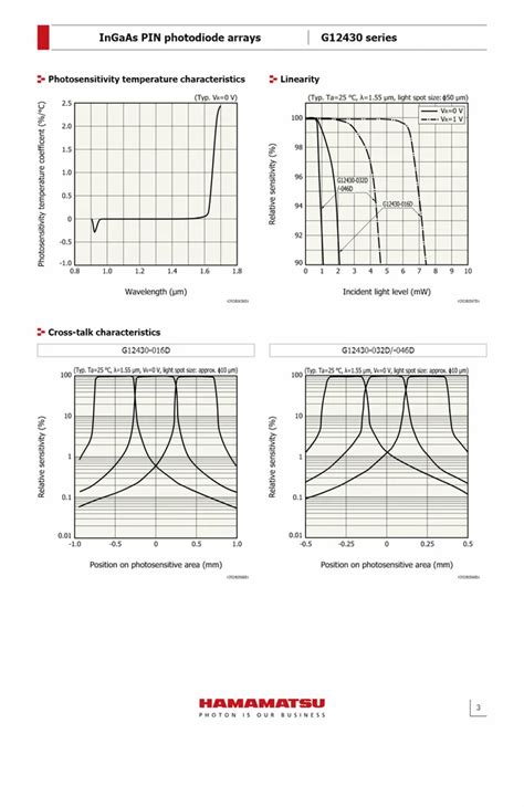 32 Element Ingaas Array At Best Price In Gurgaon Id 2854702847130