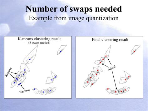 ppt swap based algorithms powerpoint presentation free download id