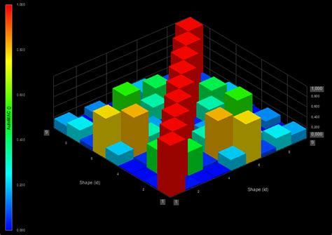 Modal Analysis Structural Dynamics Modules Setup Dewesoft X Manual En