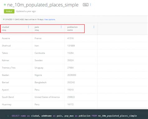 Cómo Aplicar Consultas Sql En Carto Mappinggis