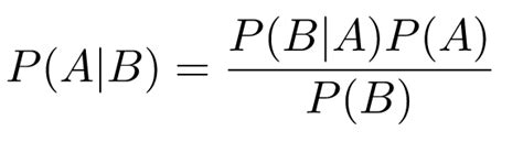 Conditional Probability And Bayes Theorem Dzone Big Data