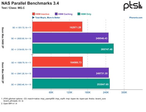 Intel Xeon Max 9480 9468 性能测试 哔哩哔哩