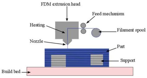 Progress Of Polymer Based Dielectric Composites Prepared Using Fused