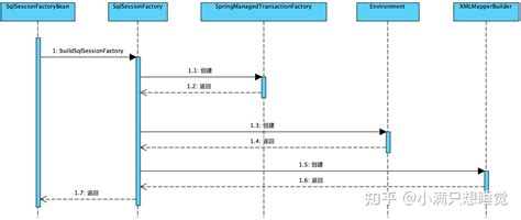 万字详谈springboot多数据源以及事务处理 知乎