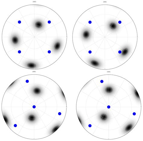 Comparison Of Linear And Nonlinear Twist Extrusion Processes With Crystal Plasticity Finite