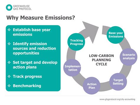 Gpc Launch Slides Ppt