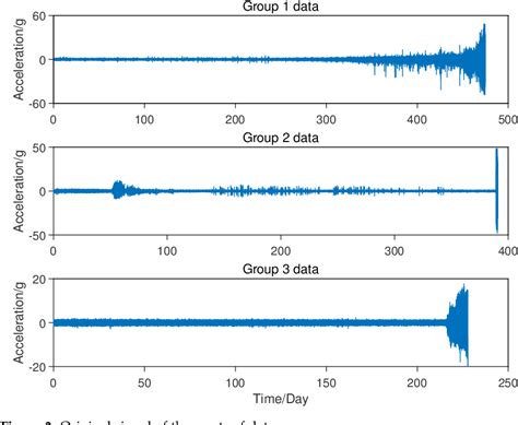 Figure 3 From Remaining Useful Life Prediction Based Maintenance Decision Model For Stochastic