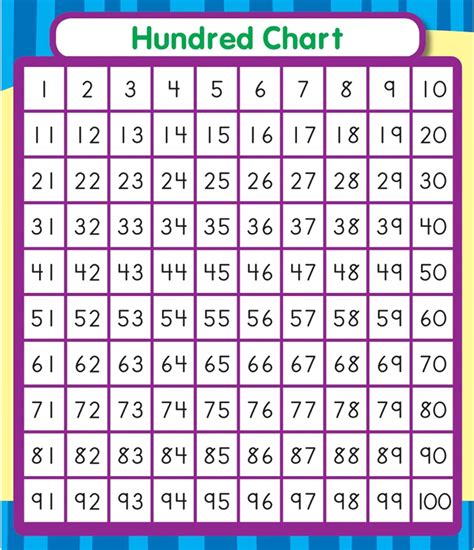 Hundred Chart Stickers Br