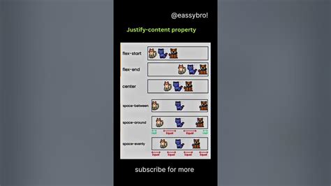 justify content property in css shorts youtube