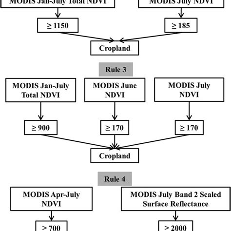 Sample Automated Cropland Classification Algorithm Acca Of August
