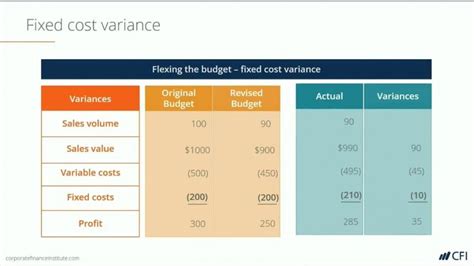 Get Our Example Of Gross Margin Variance Analysis Template For Free