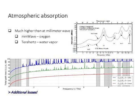 Terahertz Wireless Networks Applications Challenges And Early Solutions
