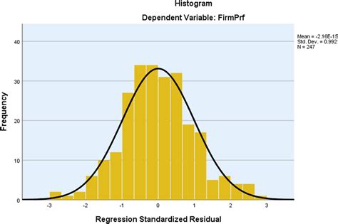 Graphical Test Of The Normality Assumption Source Field Survey 2021