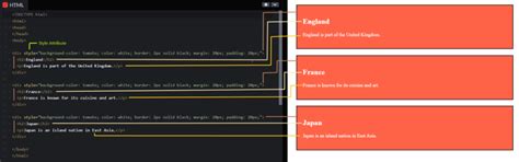 Free Html Class Training Learn Html Online