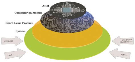 Arm Soc For Server Applications Sirin Software