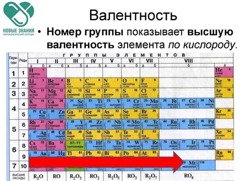 Периодический закон и периодическая система элементов ДИ Менделеева