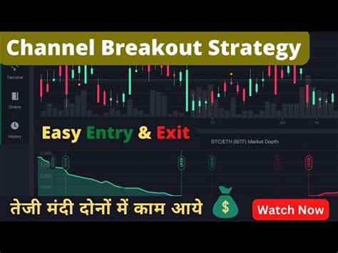 Best Breakout Trading Strategy MUST KNOW Channel Breakout Strategy