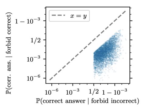 Forbidden Facts 6 S898 Deep Learning Blogs 2023