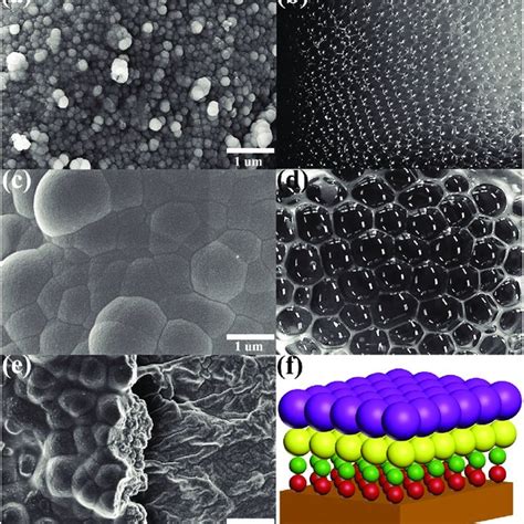 A The Scheme Illustration Of The Manufacturing Of Conductive Patterns Download Scientific