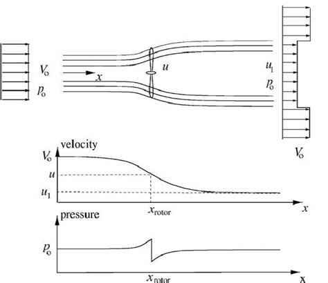 Figure 1 From Design And Simulation Of A Small Wind Turbine Blade With Qblade And Validation