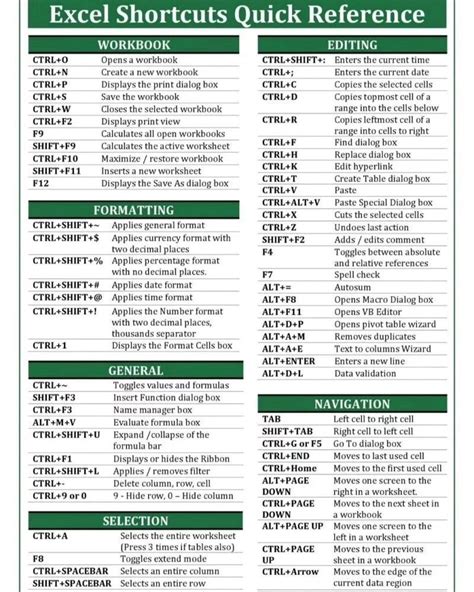 Tips De Excel Verónica Z