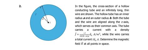 Solved In The Figure The Cross Section Of A Hollow Condu