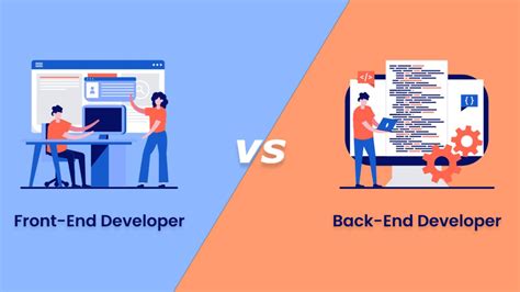 Is Golang Frontend Or Backend A Complete Guide For Developers Learn Go Language