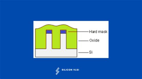 Finfet Fabrication Process Siliconvlsi