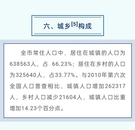 金华市永康市2020年第七次全国人口普查主要数据公报 红黑统计公报库
