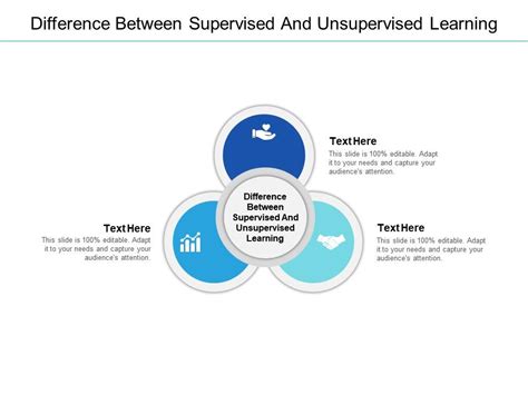 Top 10 Supervised And Unsupervised Learning Powerpoint Presentation