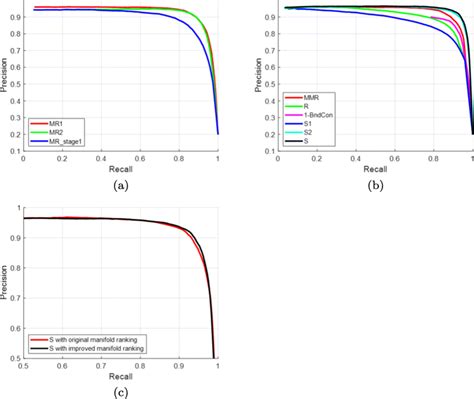 model analysis on asd dataset[40] a comparison with mr stage1[10
