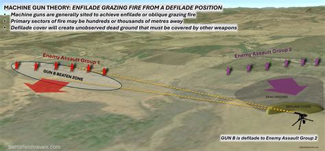 Tactical Innovations Machine Gun Theory Battlefieldtravels