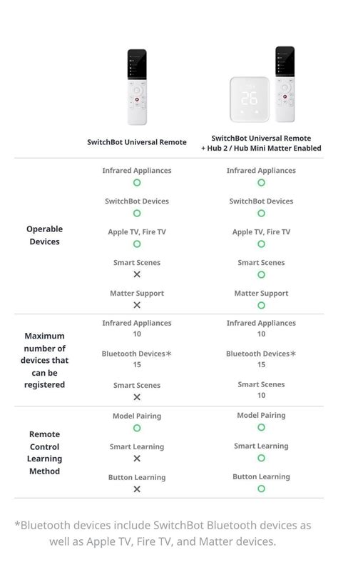 Switchbot Universal Remote And Smartthings Devices And Integrations