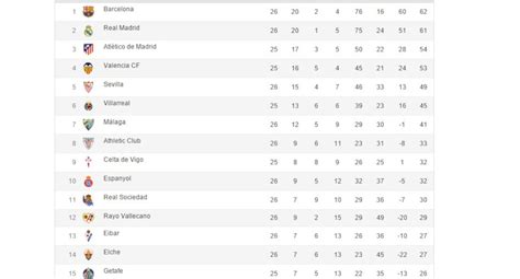 Tabla De Posiciones Liga 1 2025 Olly Timmie