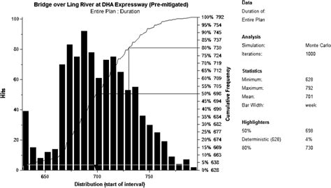Monte Carlo Simulation Results Download Scientific Diagram