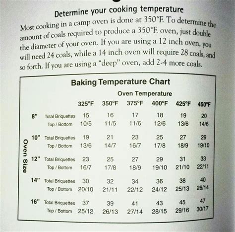 Dutch Oven Baking The Ultimate Temperature Chart