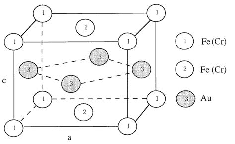 The Crystal Structure Of The Tetragonal L1 0 Ordered Structure