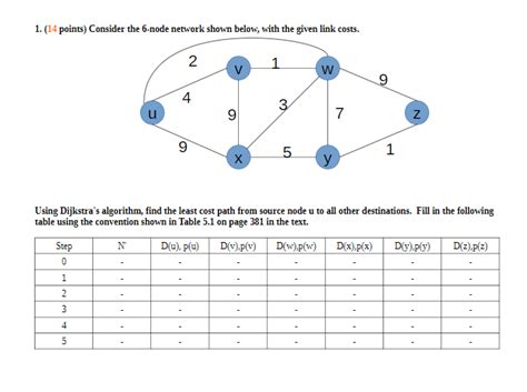 solved 1 14 points consider the 6 node network shown