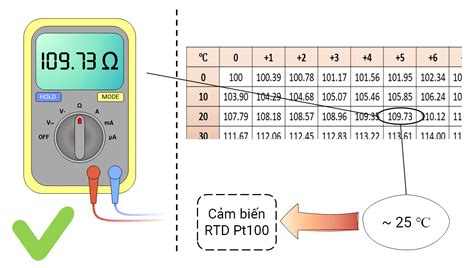 cách kiểm tra cảm biến nhiệt độ rtd pt100 đơn giản
