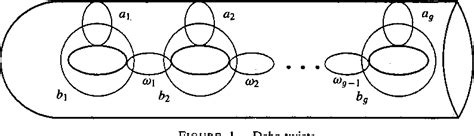 Figure 1 From The Braidings Of Mapping Class Groups And Loop Spaces Semantic Scholar