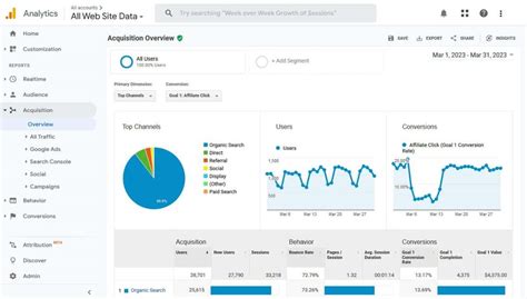The Impact Of Website Analytics On Design And Development